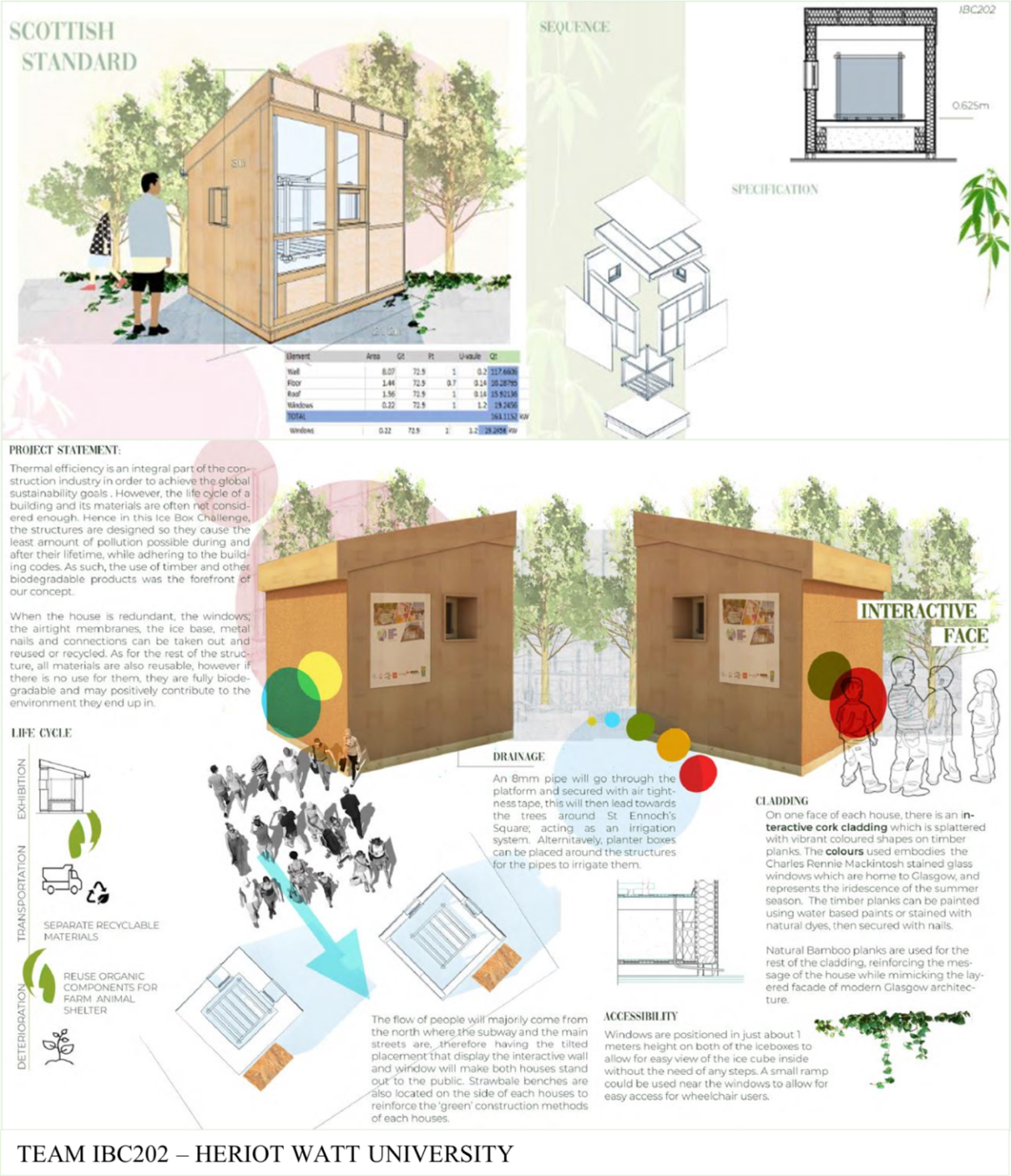 About the Ice Box Challenge - Ice Box Challenge