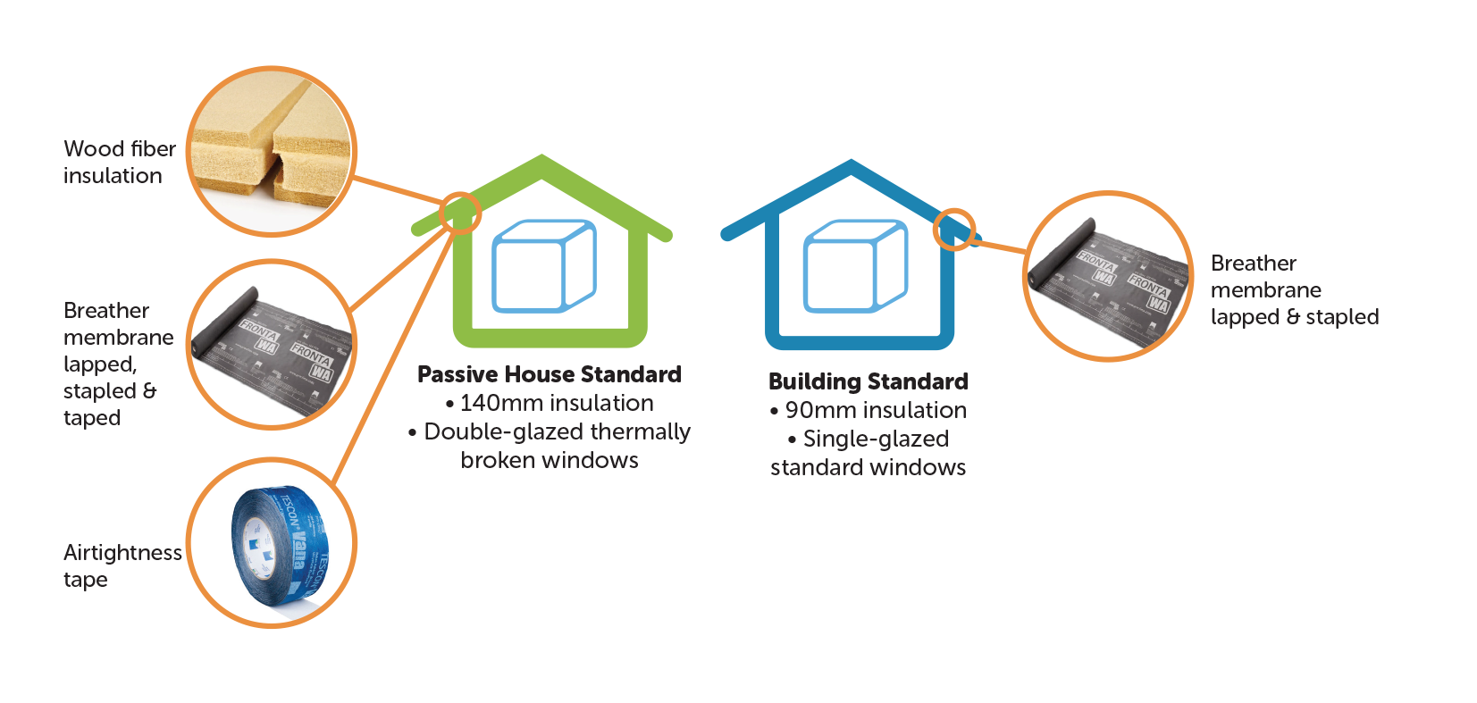 Ice Box Challenge – Sydney 2022